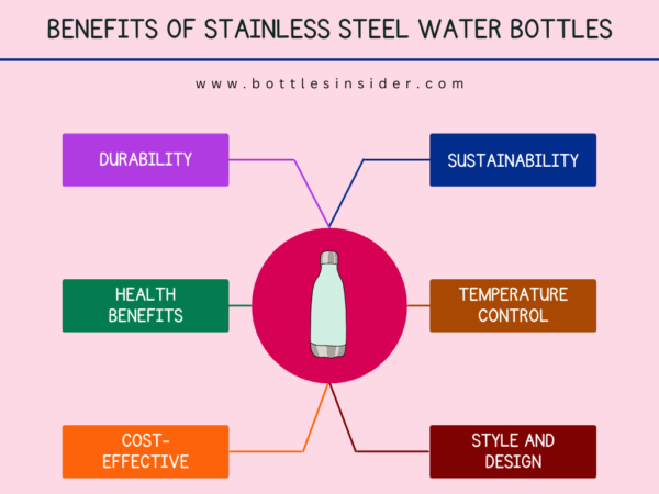 The Benefits of Stainless Steel Water Bottles - Bottles Insider